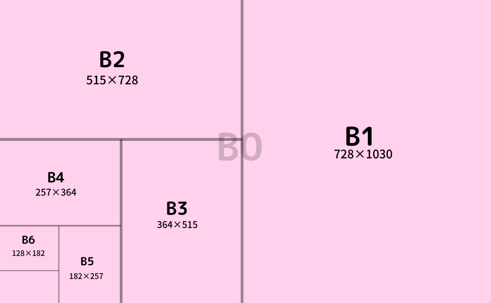 印刷用紙のサイズ | プリブロ Priblo